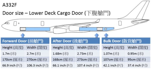 Fleet Information - Hong Kong Air Cargo Carrier Limited